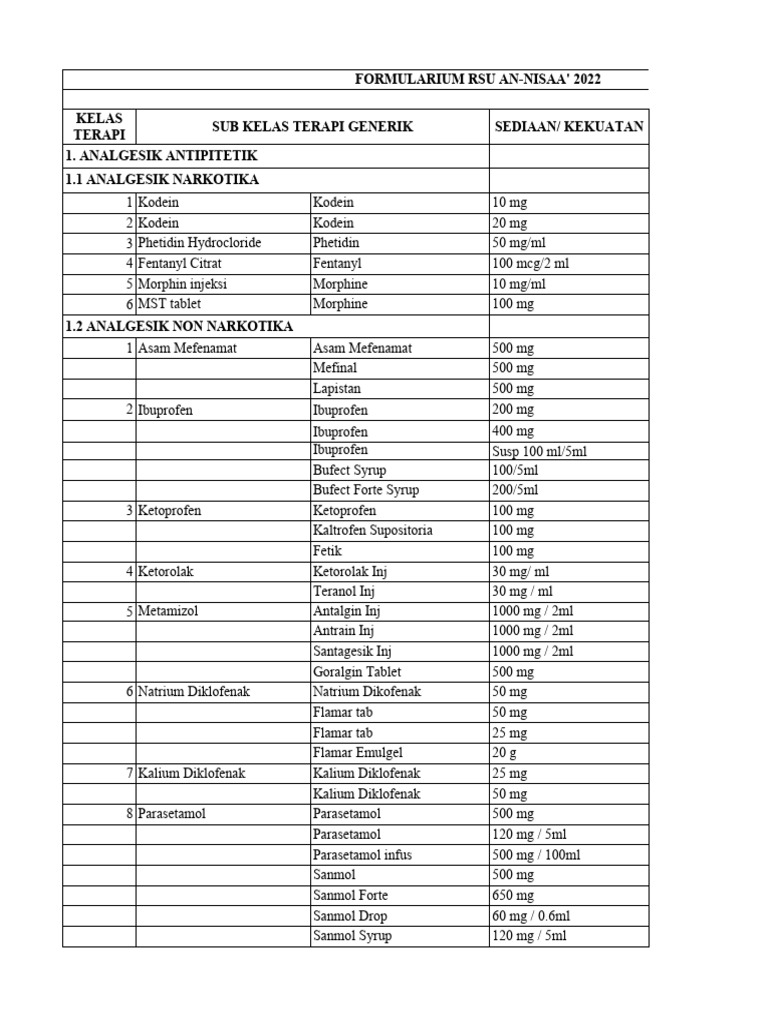 Formularium Rs 2023 Pdf Drugs Pharmacology