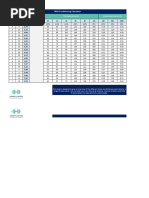 BLC - Endurance and Mobility Evaluation | PDF | Physical Exercise