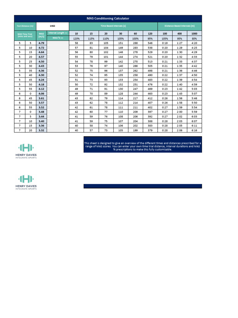 MAS Running Calculator v2.1 | PDF