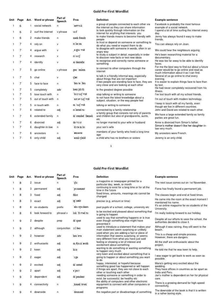 Gold Pre-First Vocabulary List | PDF | Internet | Phrase