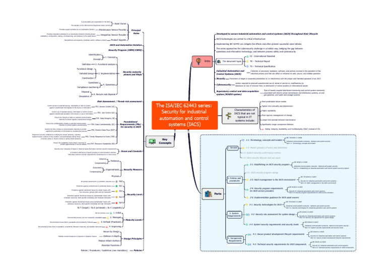 The ISA/IEC 62443 Series: Security For Industrial Automation and ...