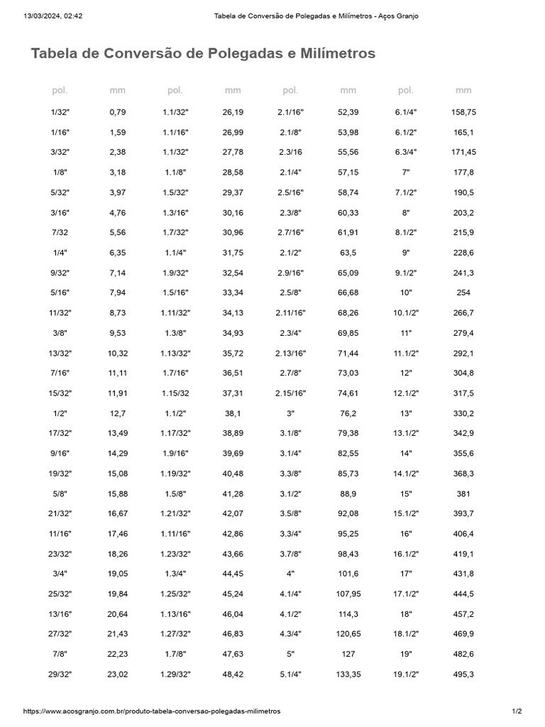 Tabela de Conversão Polegadas e Milímetros | PDF