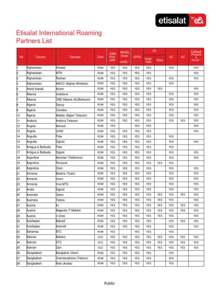 Roaminglist | PDF | Companies | Telecommunications