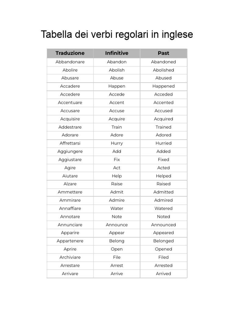 Tabella Verbi Regolari Inglese | PDF | Language Arts & Discipline