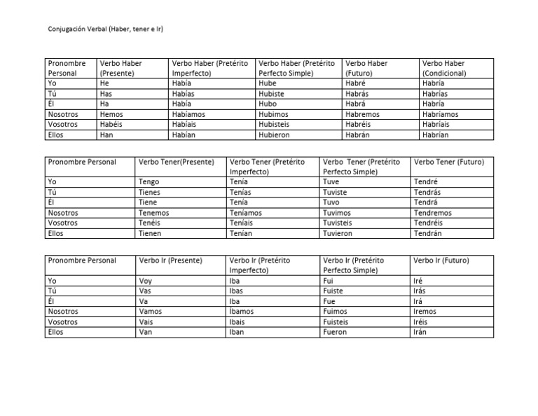 Conjugación Verbal (Haber, Tener e Ir) | PDF | Verbo | Relaciones ...