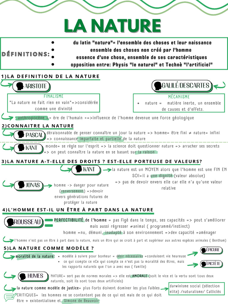 PHILO - NATURE | PDF