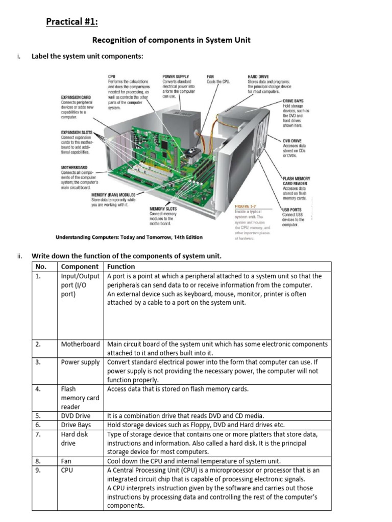 Practical#1 | PDF | Random Access Memory | Central Processing Unit