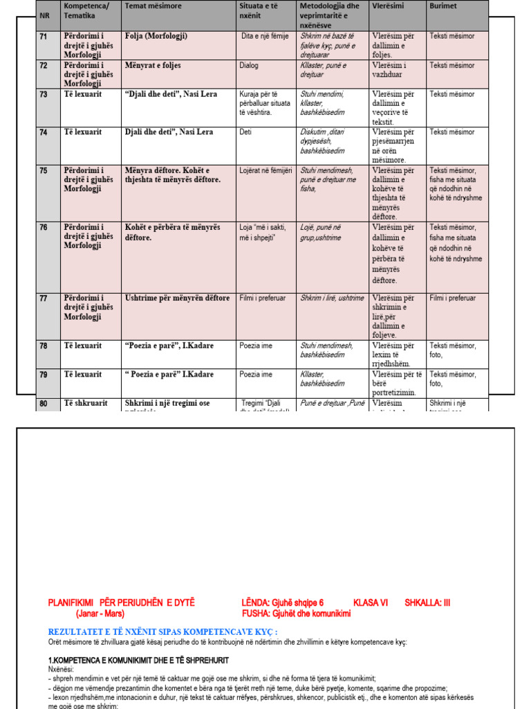 Gjuhe 6 J - M - 2 | PDF