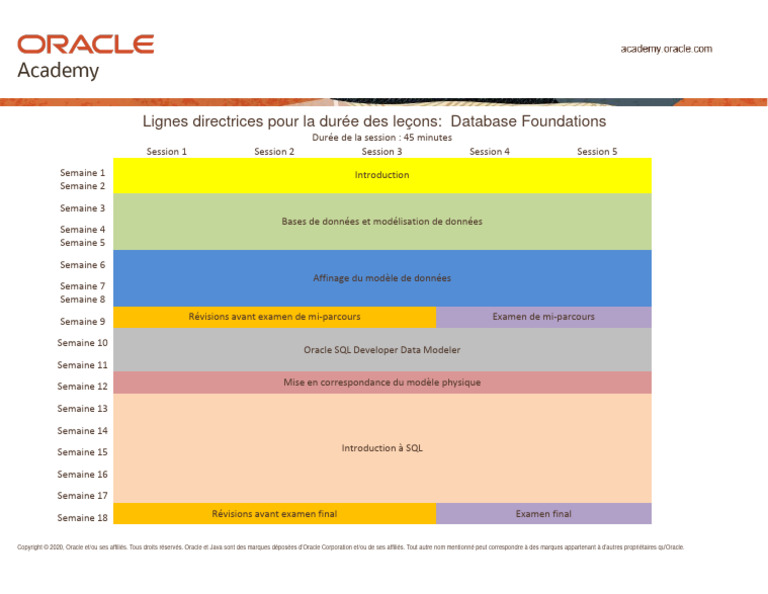 DFo_Course_Map_fr | PDF
