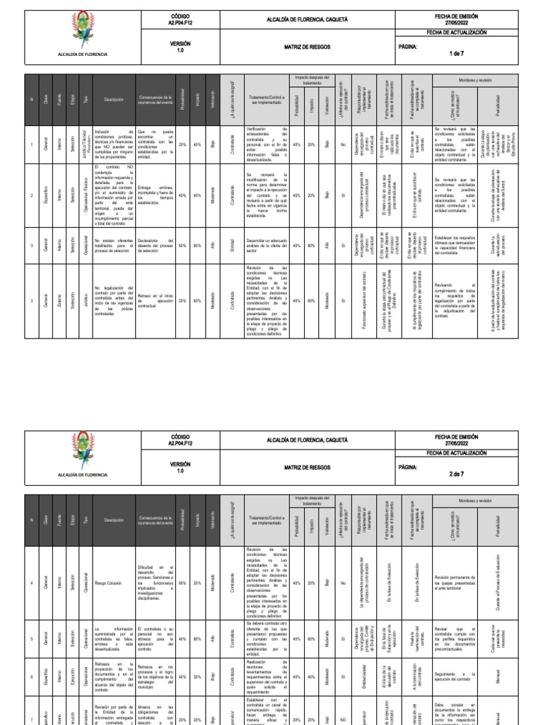 Matriz Riesgos | PDF