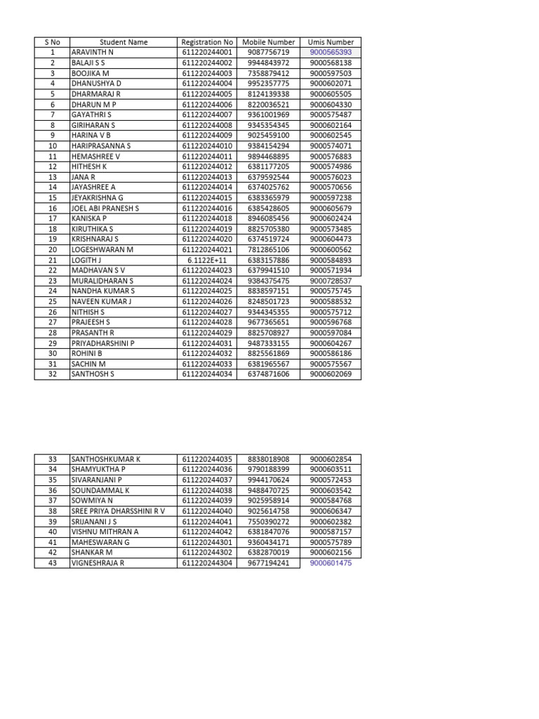 IV Year UMIS Number | PDF