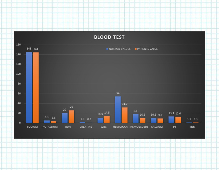 GRAPH LAB REPORT | PDF