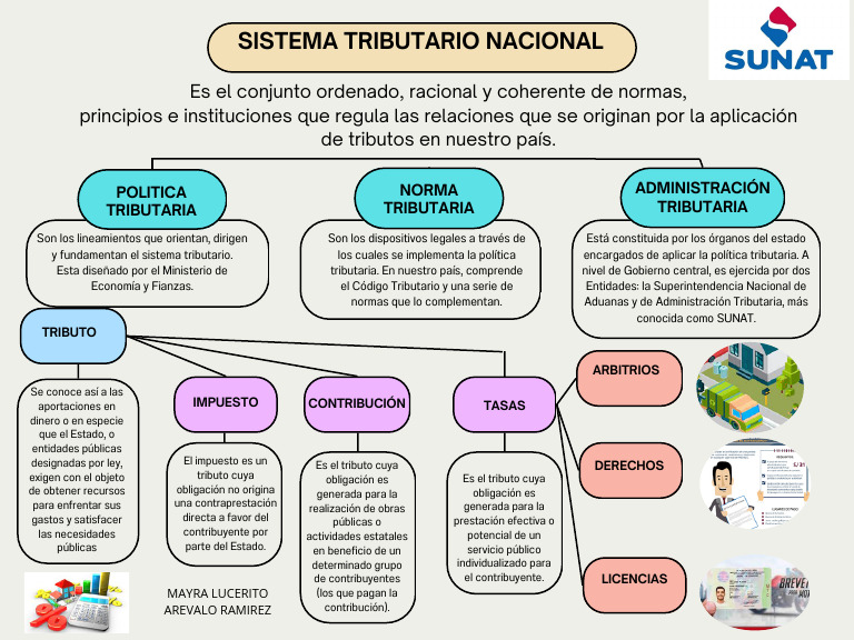 Tributa Ria | PDF | Economias