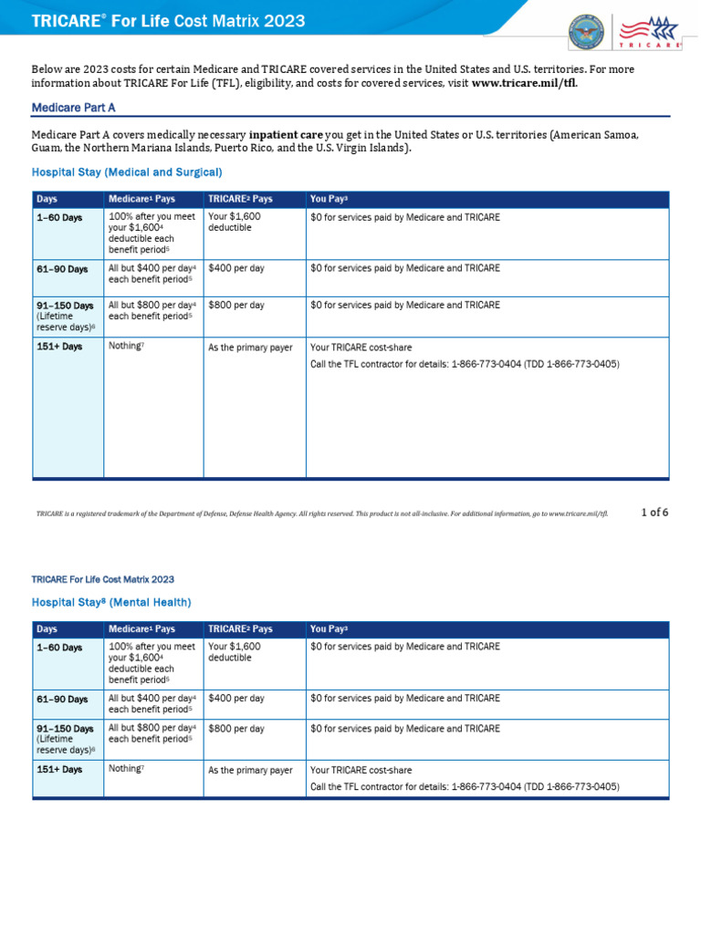 TRICARE For Life Cost Matrix MAY 2023 | PDF