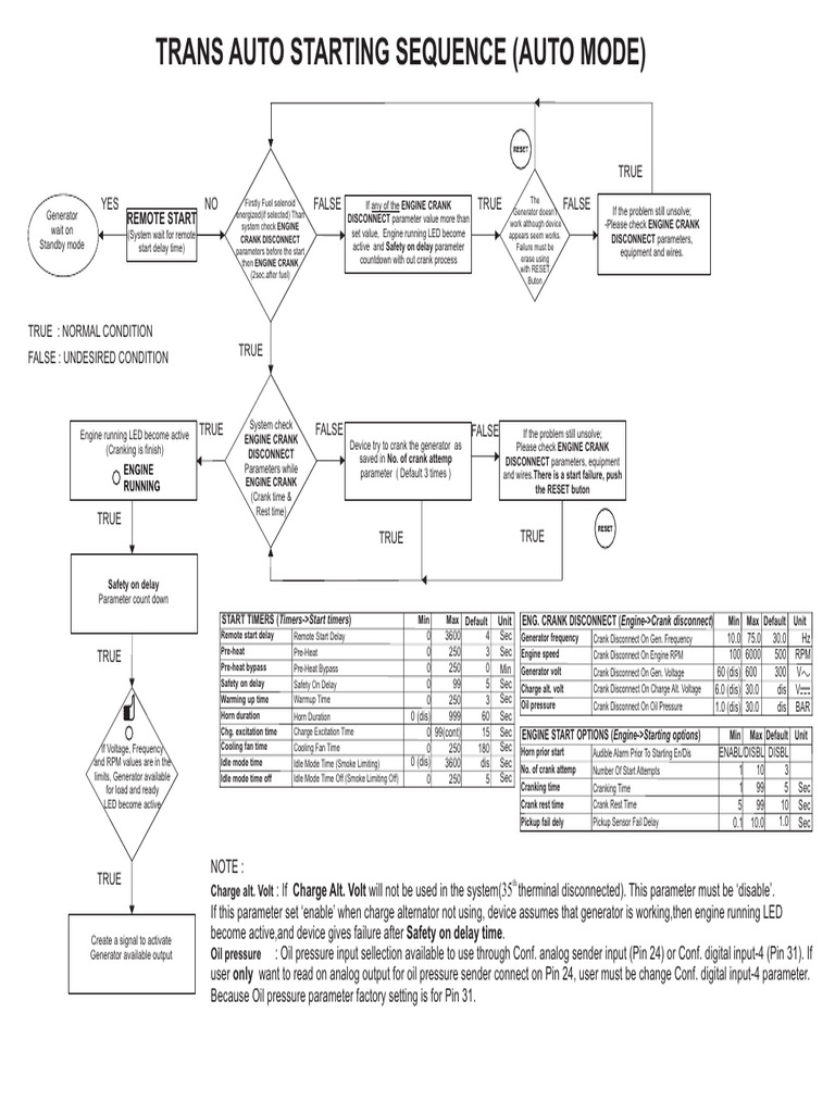 Trans Auto - EN | PDF