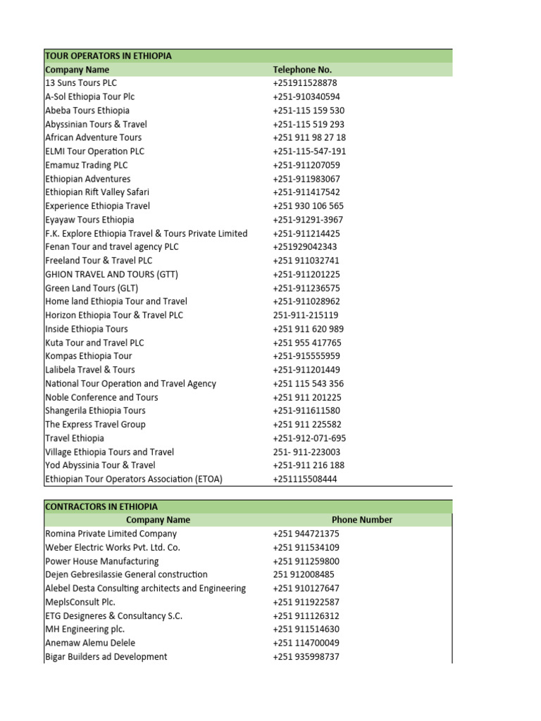 2f Properties Catalogue Jan 2024 | PDF | Ethiopia | Secondary Sector Of ...