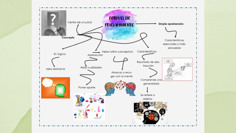 formas de pensamiento | PDF