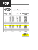 Tabela de Peneiras Tyler Completa | PDF