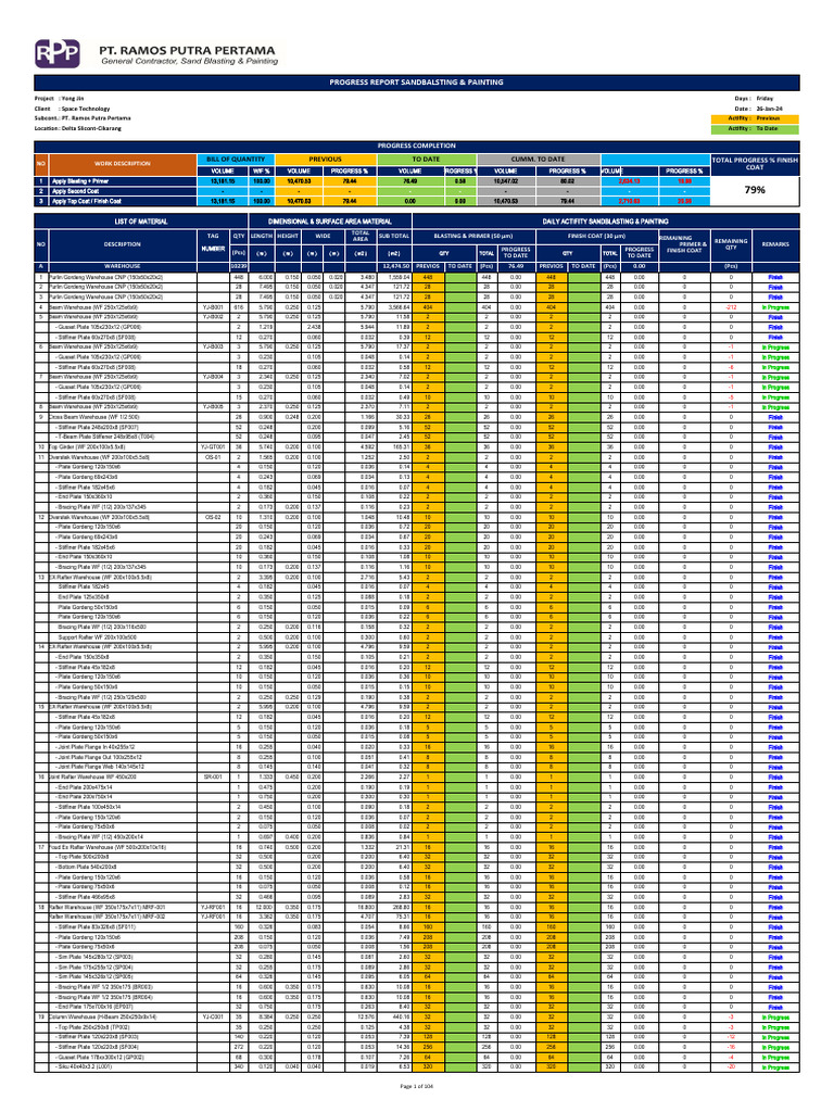 Progress Report Blasting Painting February | Download Free PDF ...
