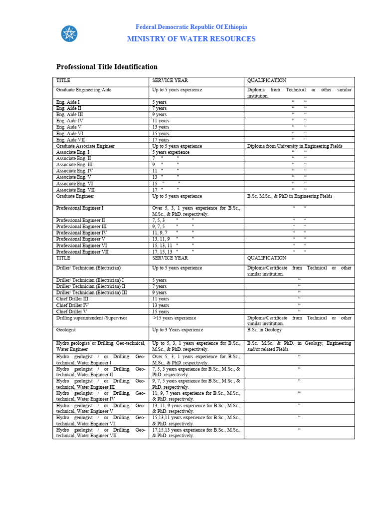 Licensing Identification And Requirments Pdf