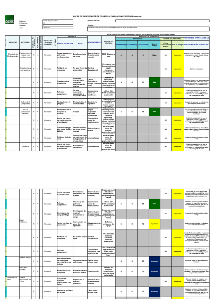 Matriz IPER para Laboratorio Químico | PDF | Laboratorios | ruido