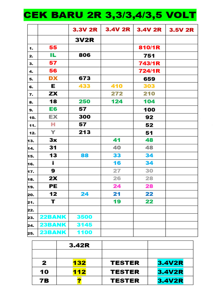 Cek Baru 2r 3,3 3,4 Volt | PDF