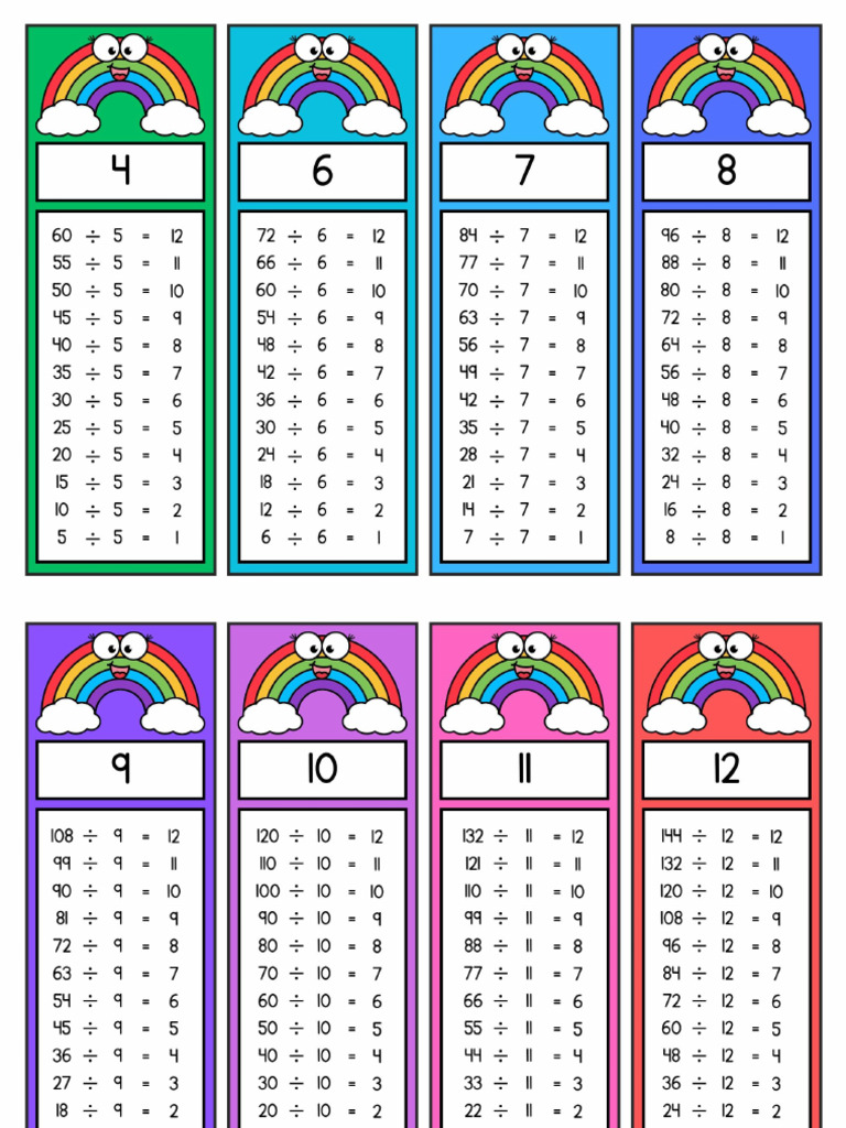 Tabla de Divisiones | PDF