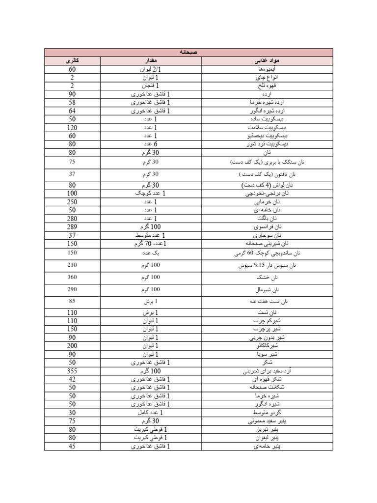 Caloris For Fitness | PDF