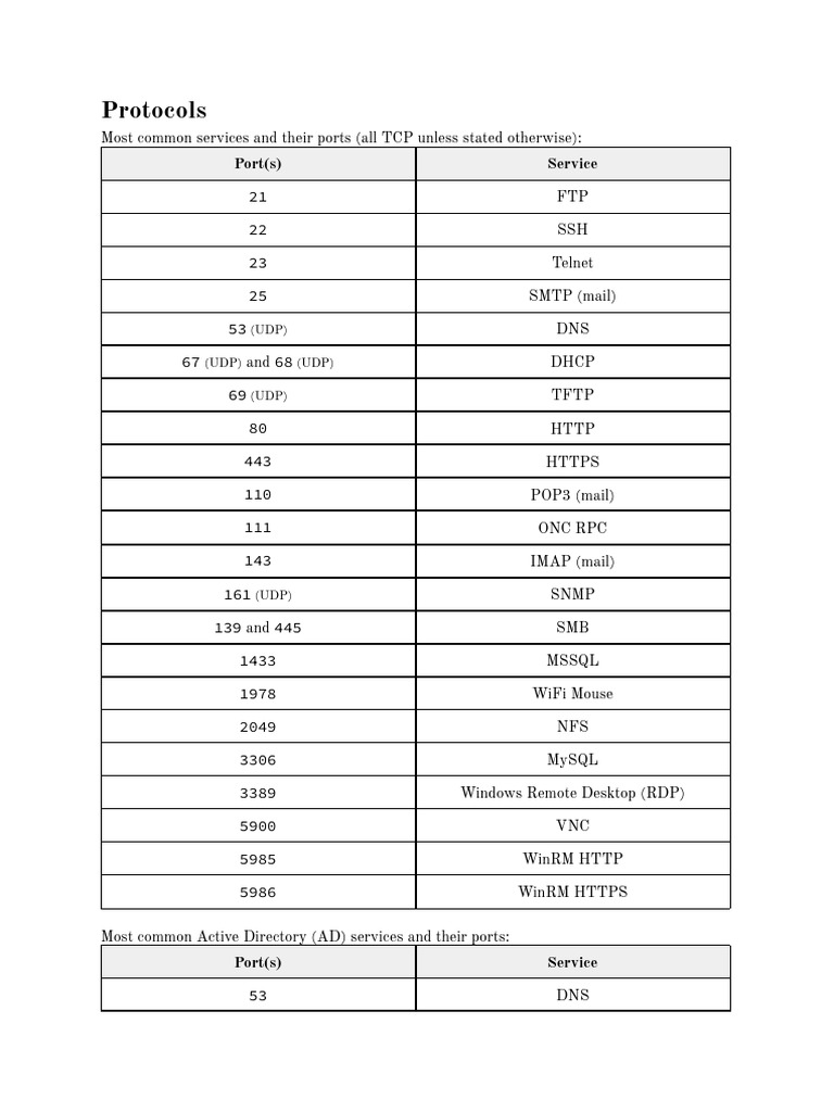 Red Team Manual - The Cheat Sheet (Version 4) | PDF | Windows Registry ...