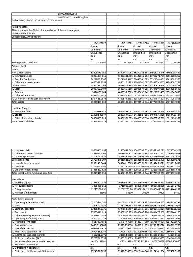 Astrazeneca Database | PDF | Expense | Revenue Astrazeneca Database | PDF | Expense | Revenue