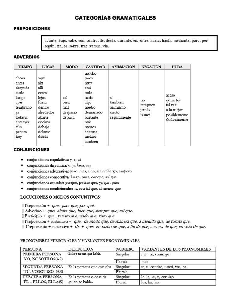 Las Categorias Gramaticales | PDF | Adverbio | Unidades Semánticas
