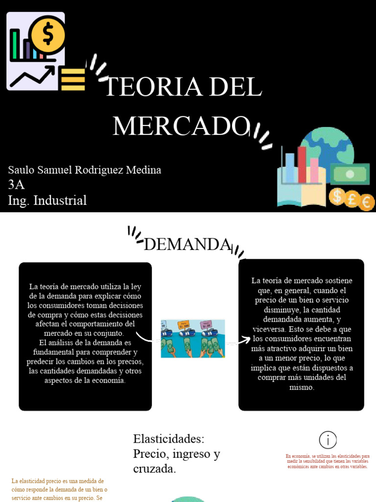 Teoría del Mercado: Demanda y Oferta | PDF | Oferta y demanda ...