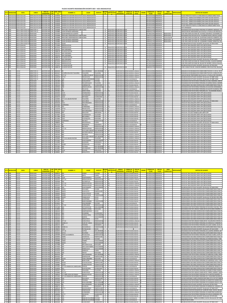 PLAZAS REASIGNACION DOCENTE 2023 Ultimo | PDF | Idiomas | Estudios de idiomas extranjeros