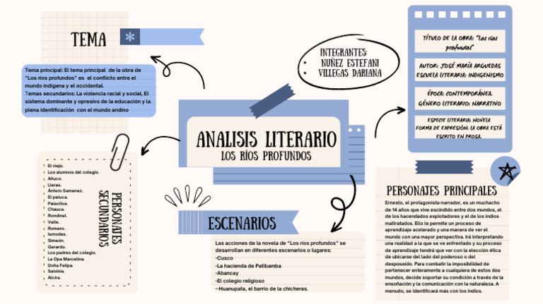 Infografía Sobre Los Ríos Profundos | PDF