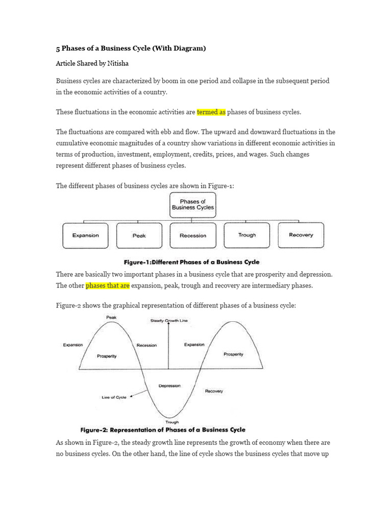 5 Phases of A Business Cycle | PDF