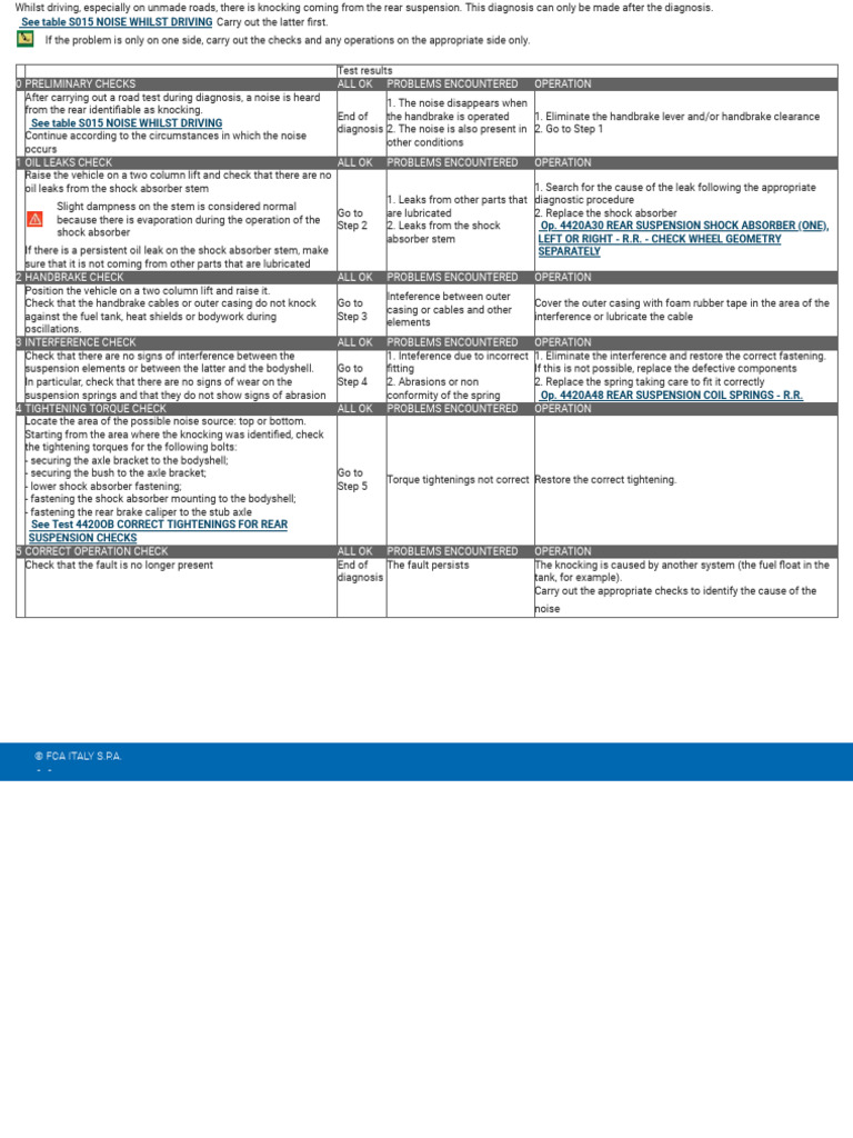 S028 - Rear Noise (Knocking) | PDF | Medical Diagnosis | Manufactured Goods