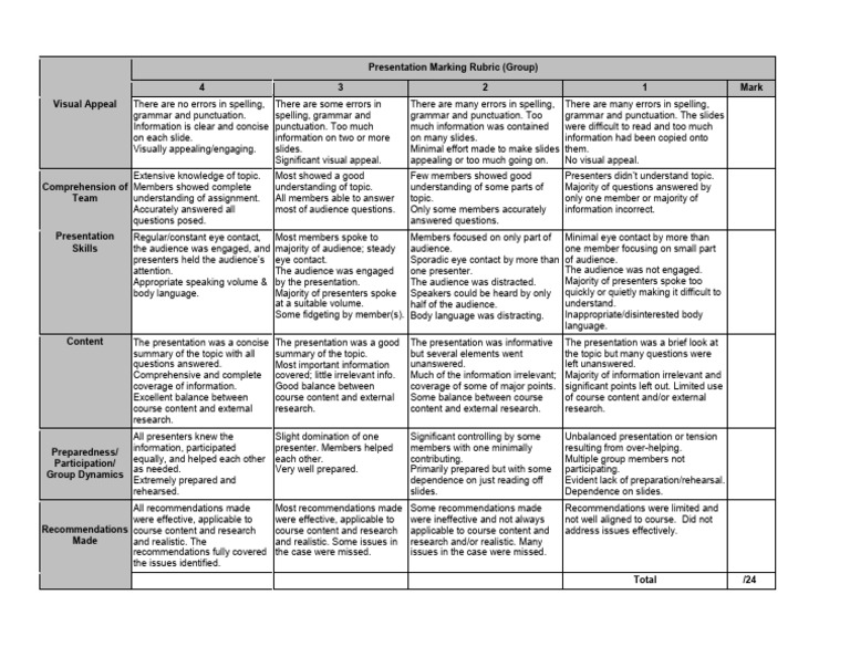 Presentation Marking Rubric (Group) 4 3 2 1 Mark Visual Appeal | PDF ...