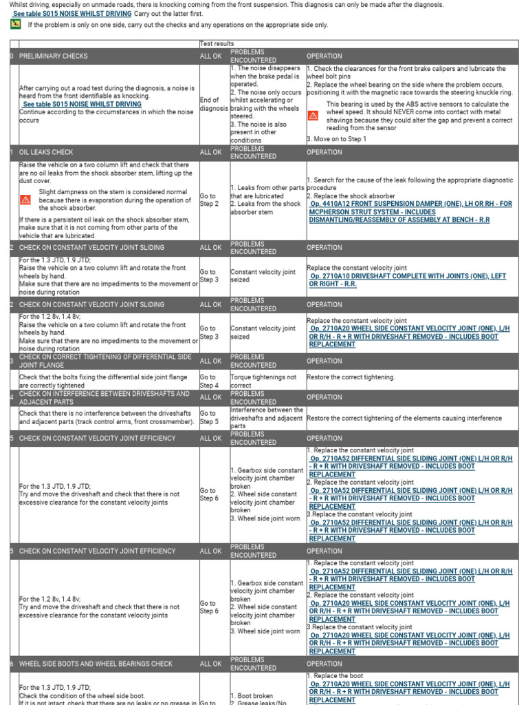 Front Suspension Noise Diagnosis Guide | PDF | Nut (Hardware) | Steering
