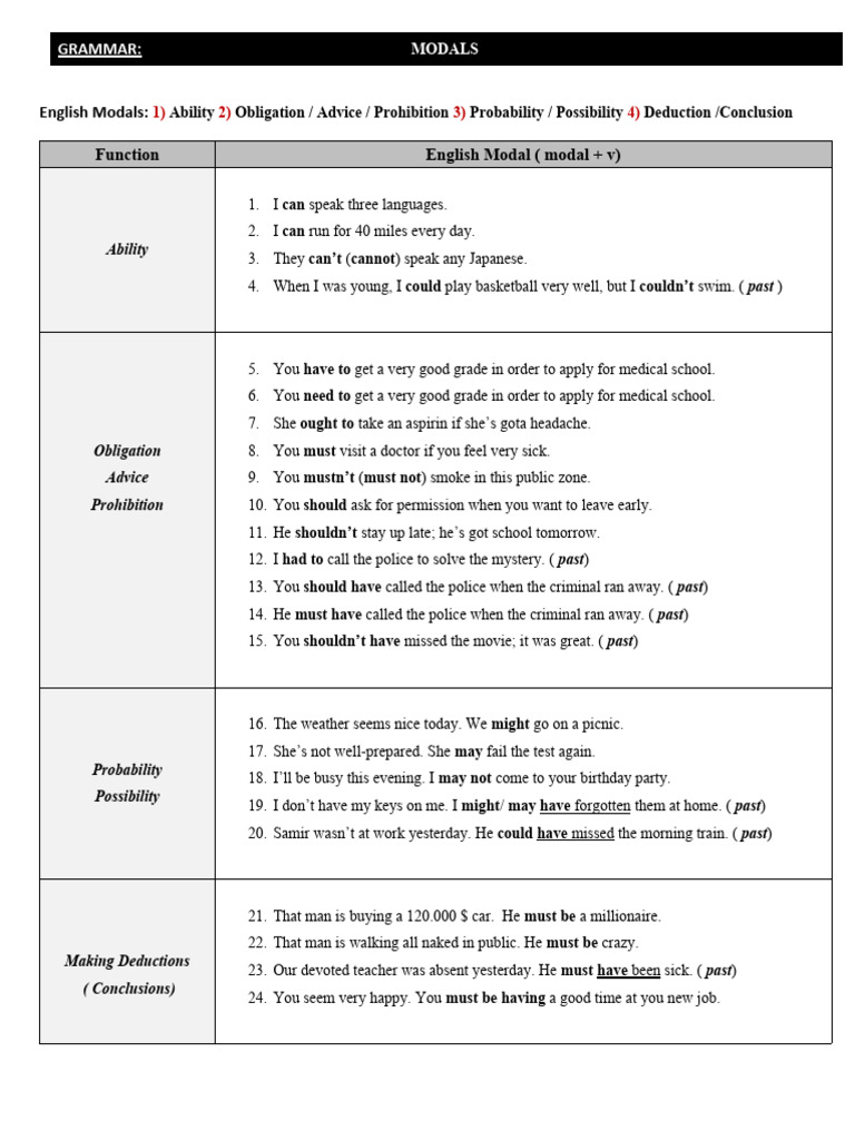 English Modals | PDF