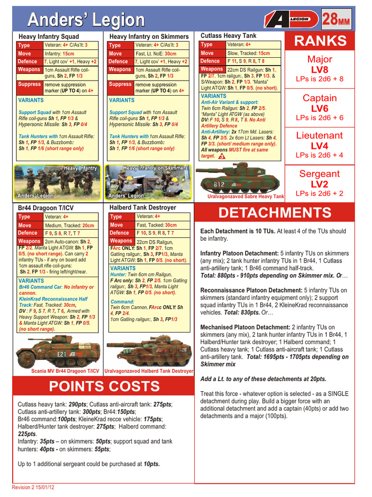 Anders1 28mm Sheet | PDF | Platoon | Infantry