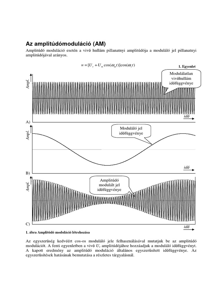 Adoc - Pub - Az Amplitudomodulacio Am Amplitudo Modulacio Esete | PDF