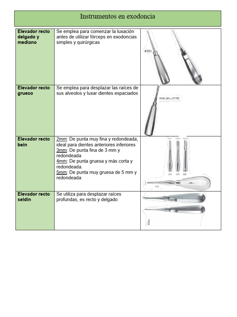 Instrumentos en Exodoncia | PDF | Diente | Odontología