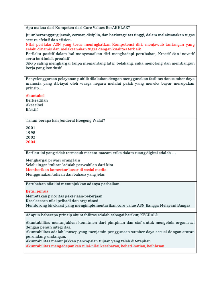 Soal Dan Kunci MOOC 2024 Berahlak Aris | PDF