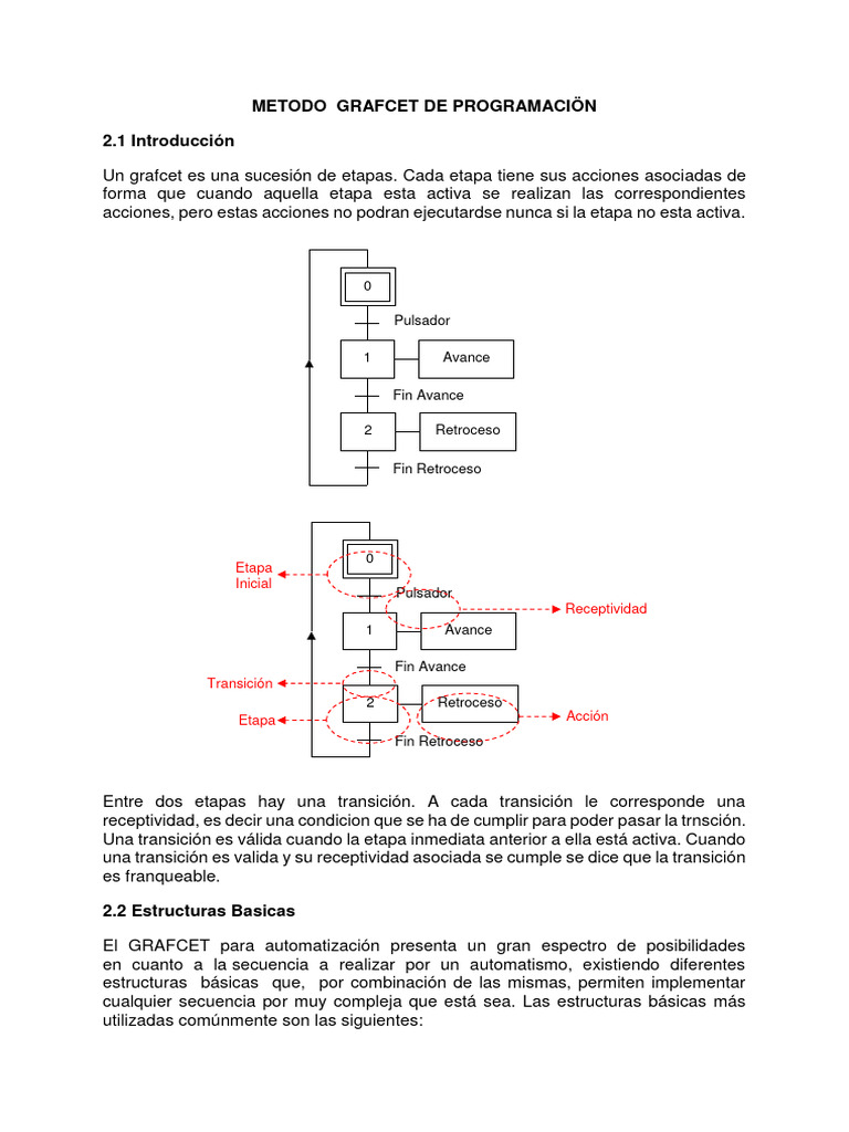 Introducción al Método GRAFCET | PDF