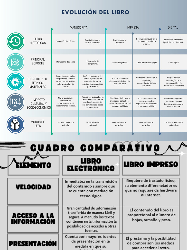 Evidencia cuadros comparativos | PDF | Libros | Manuscrito