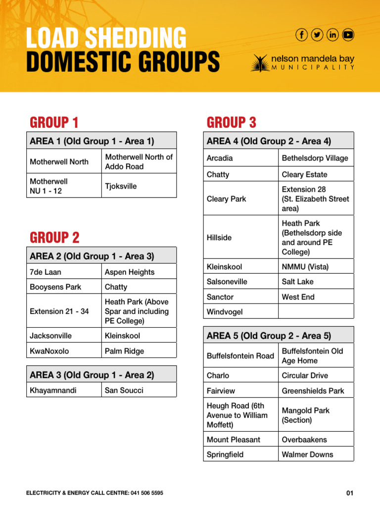 Load Shedding Domestic Groups 3CrBG | PDF