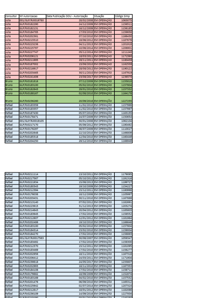 Placas ANP - GRJ - Completo31-01 | PDF | Gás liquefeito de petróleo | Gases