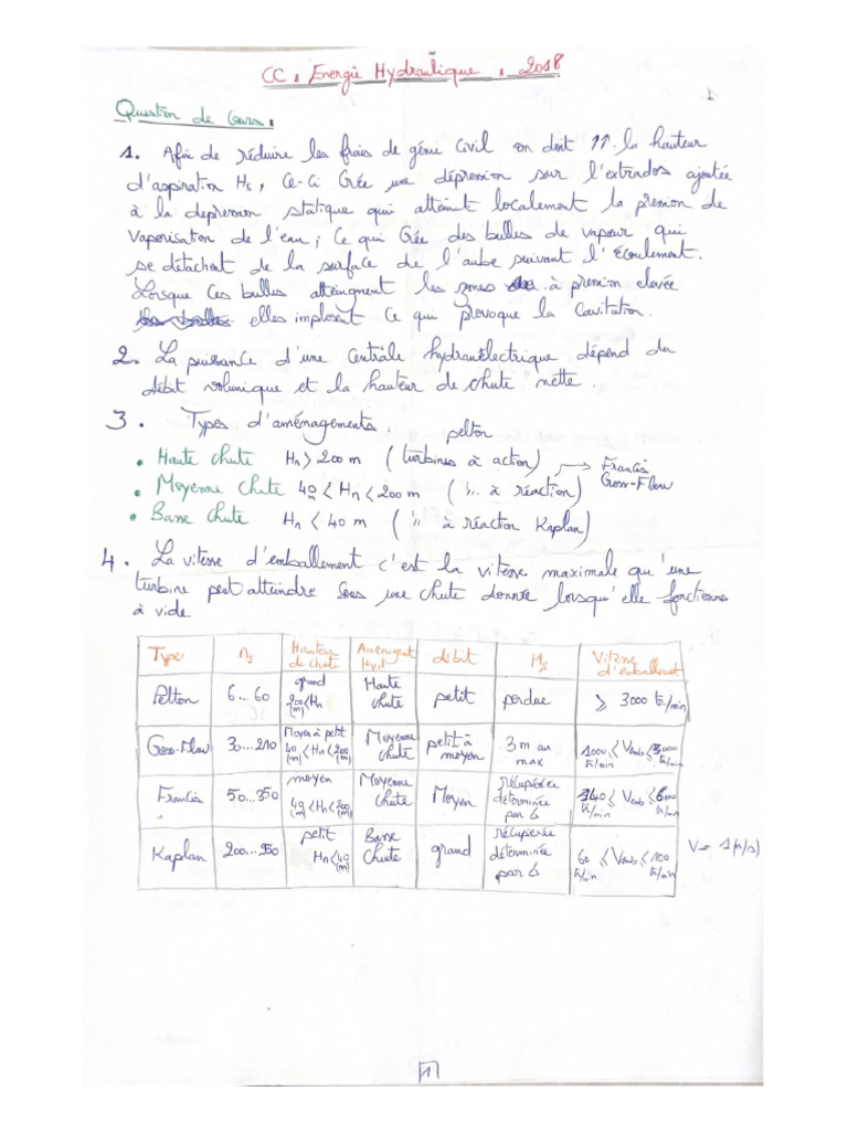 Corrigé CC 2018 | PDF