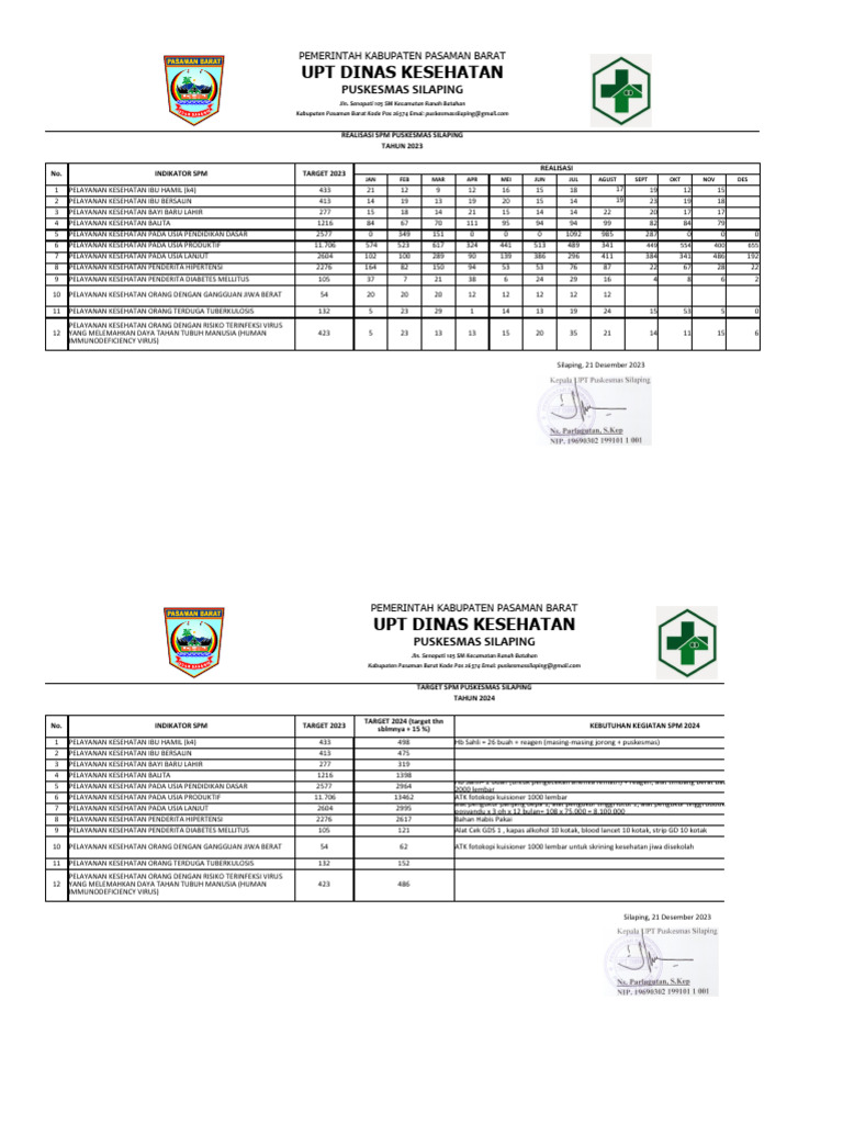 Capaian SPM 2023 Pusk - Silaping | PDF