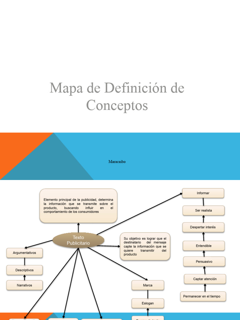 Mapa de conceptos | PDF